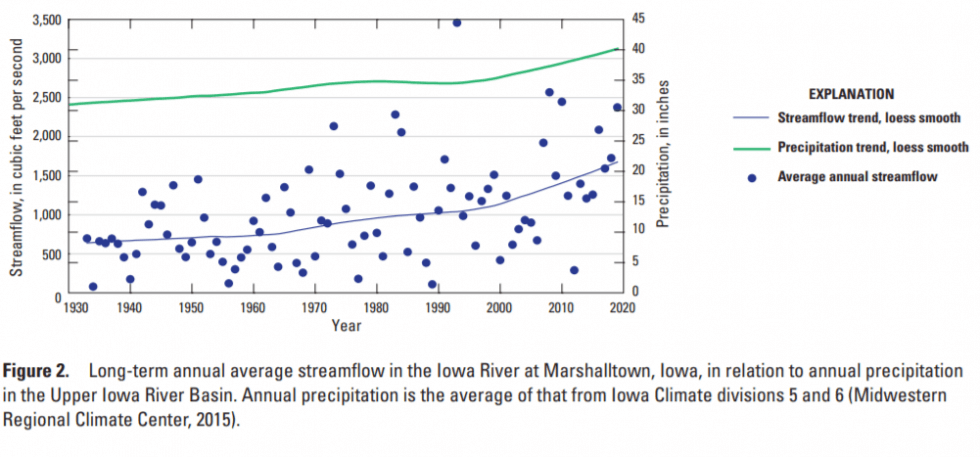 Water Baseline | Meskwaki Nation